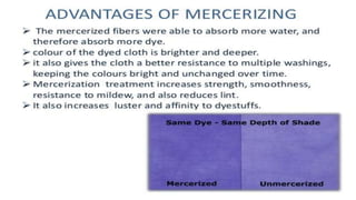 Presentation on Textile Mercerizing | PPTX