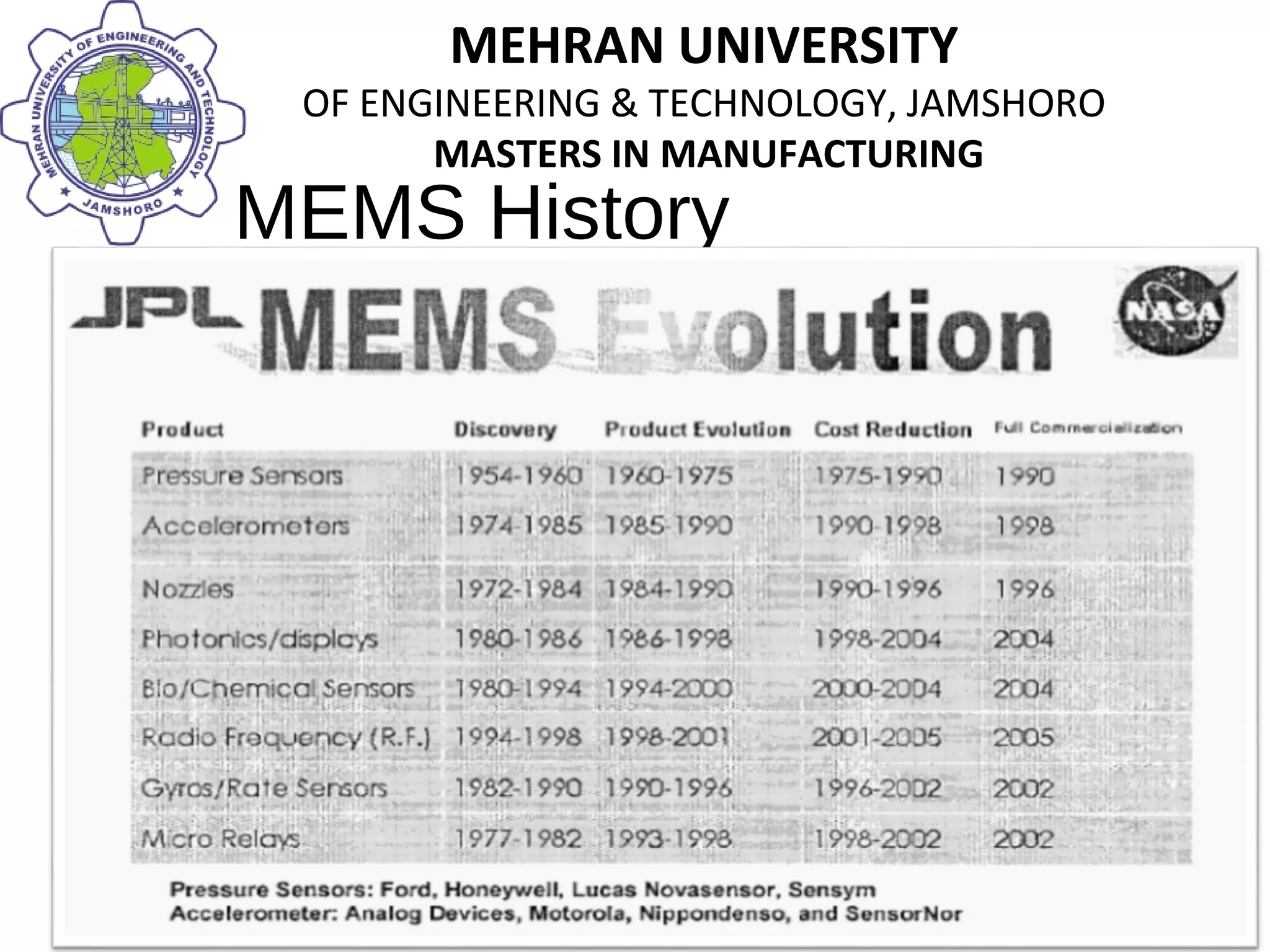 MEMS & micro systems | PPT