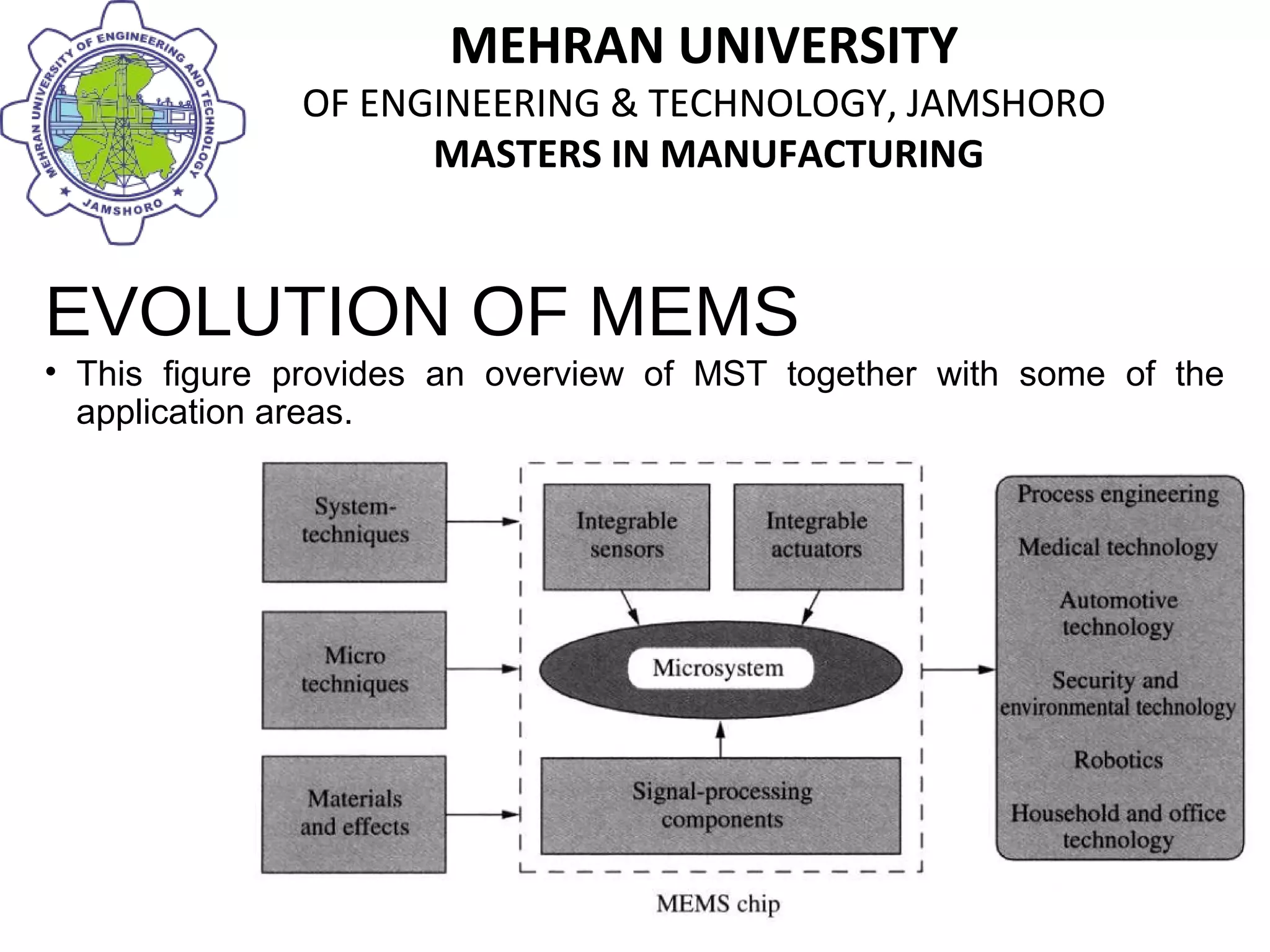 MEMS & micro systems | PPT