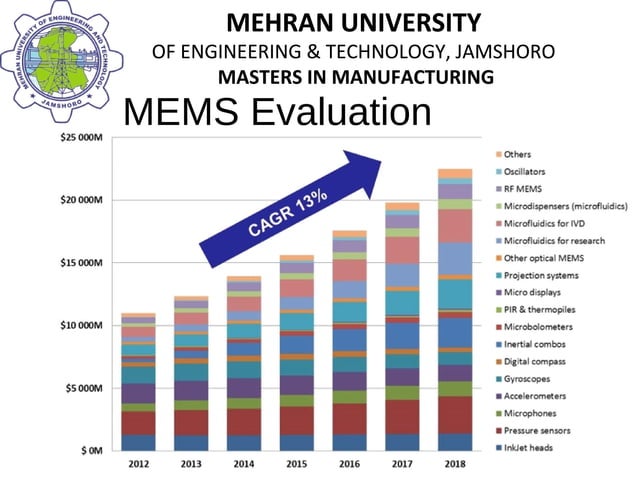 MEMS & micro systems | PPT