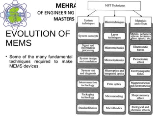 MEMS & micro systems | PPT
