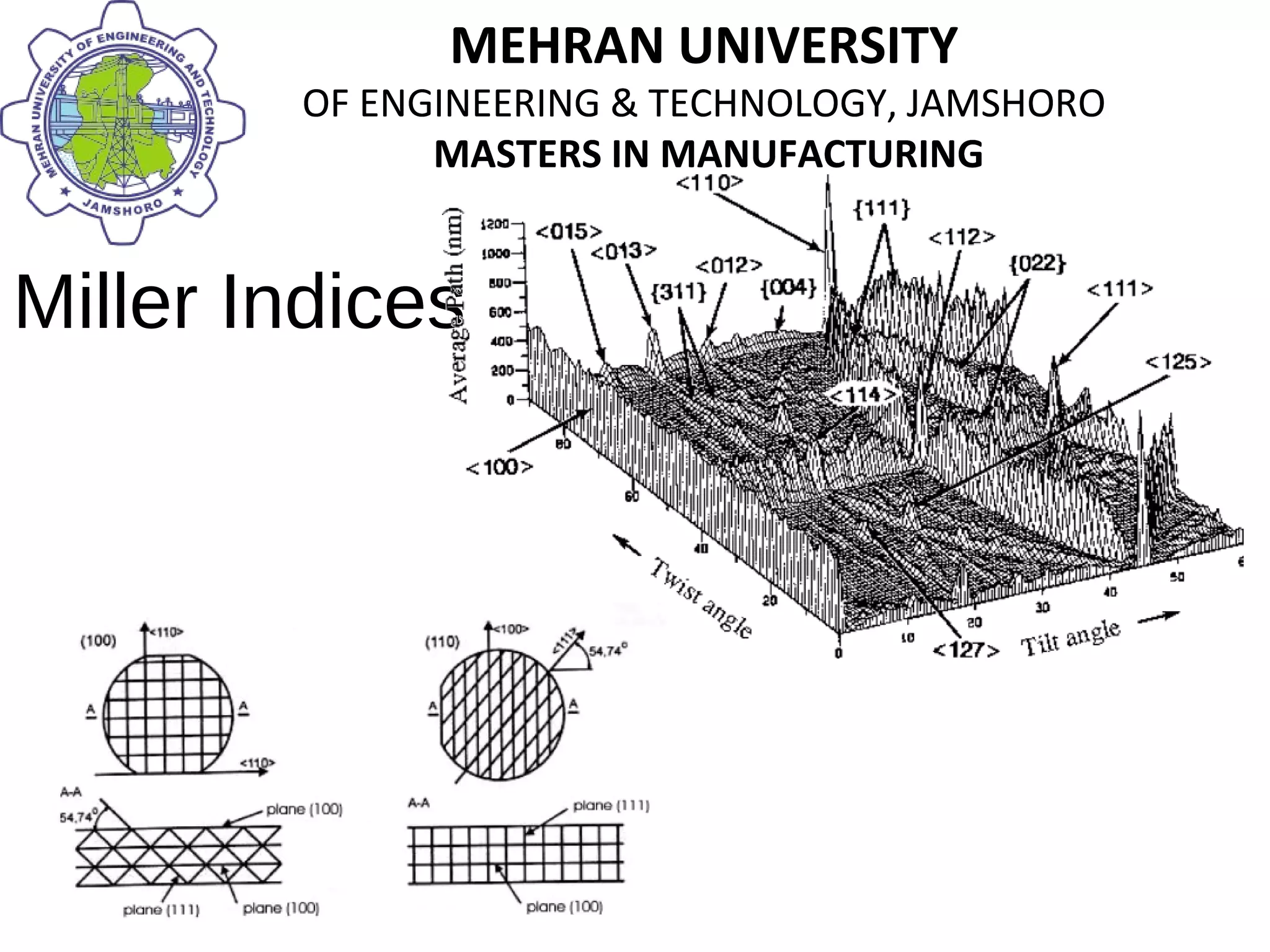 Substrate / wafers and Basic concepts Of Mems & microsystems | PPT