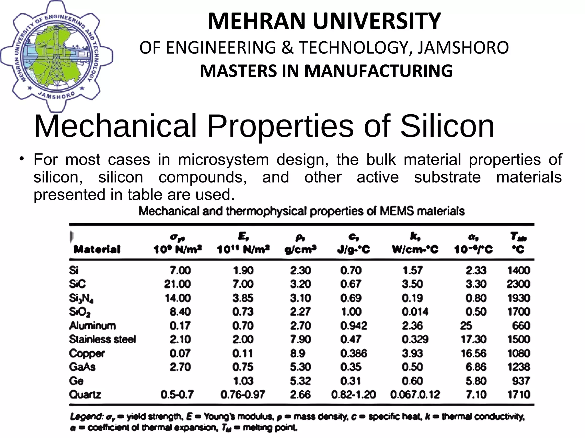 Substrate / wafers and Basic concepts Of Mems & microsystems | PPT
