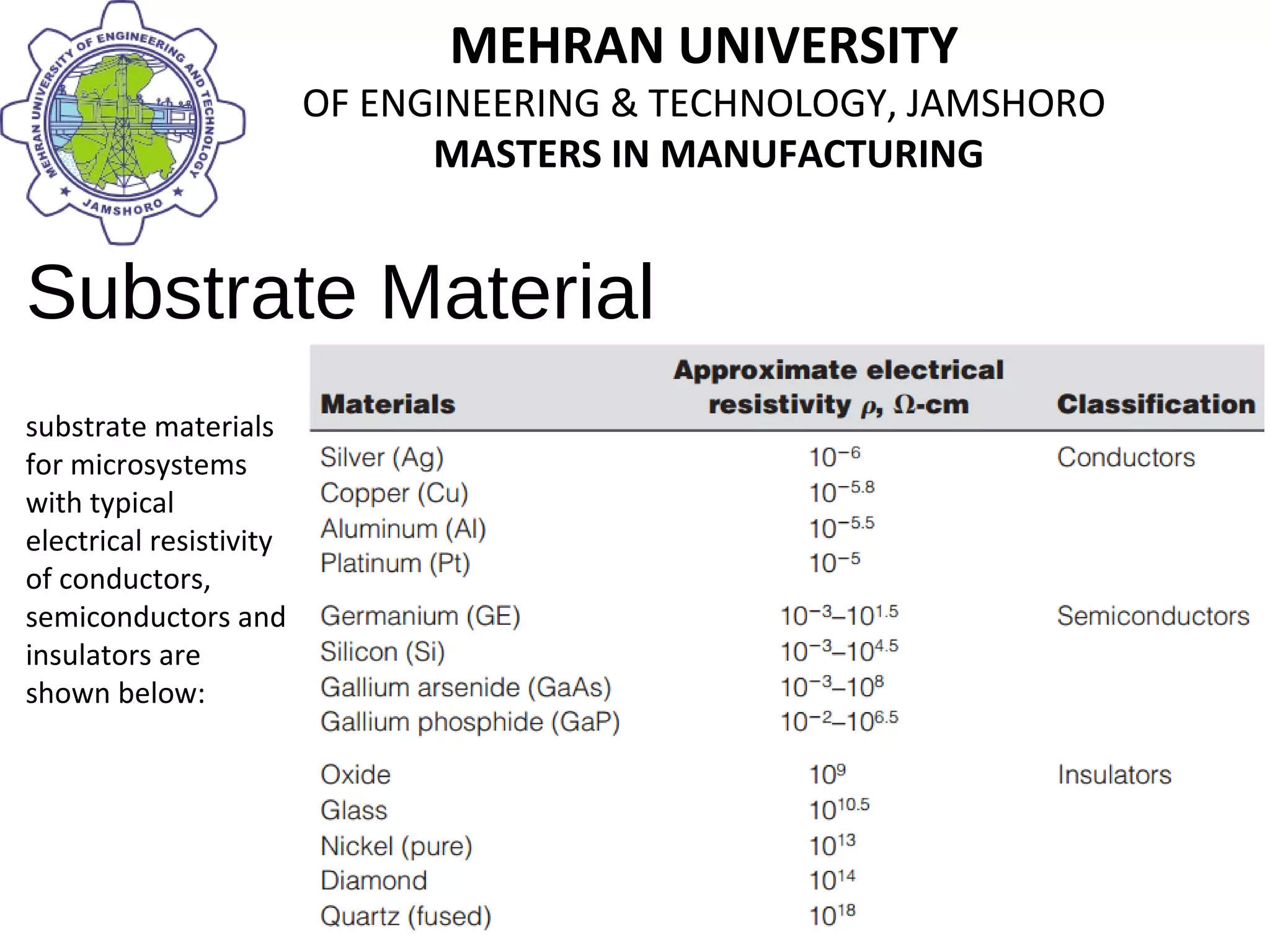 Substrate / wafers and Basic concepts Of Mems & microsystems | PPT