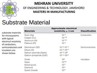 Substrate / wafers and Basic concepts Of Mems & microsystems | PPT