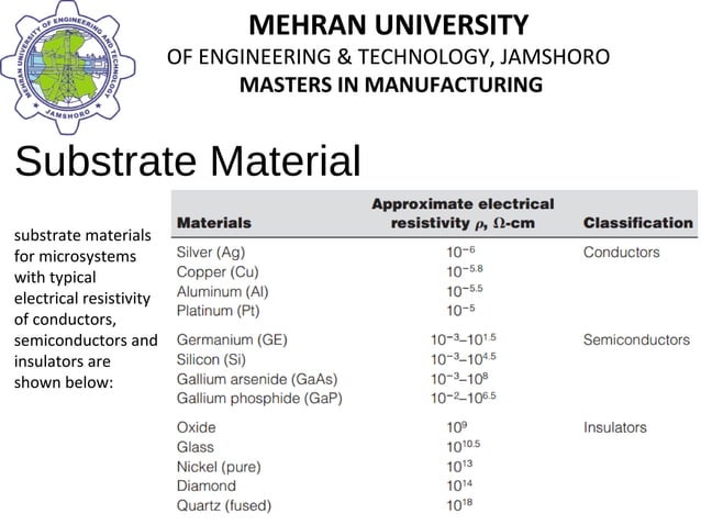 Substrate / wafers and Basic concepts Of Mems & microsystems | PPT