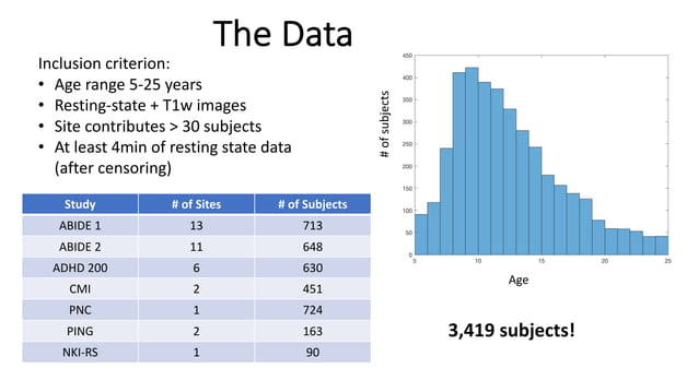 Developmental Mega Sample: Exploring Inter-Individual Variation | PPT