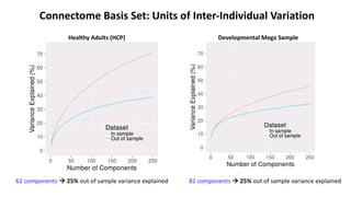 Developmental Mega Sample: Exploring Inter-Individual Variation | PPT