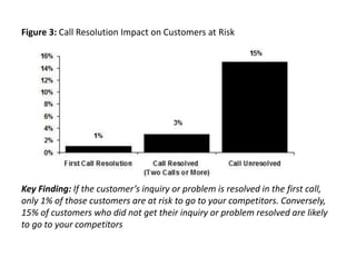 Call center project - draft only | PPTX