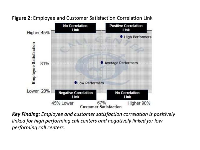 Call center project - draft only | PPT