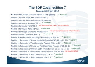 Tips and Traps for SQF 7.1: Understanding Top 10 Non-conformances | PDF
