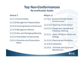 Tips and Traps for SQF 7.1: Understanding Top 10 Non-conformances | PDF