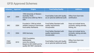 SAI Global Webinar: GFSI Schemes | PPT