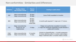SAI Global Webinar: GFSI Schemes | PPT