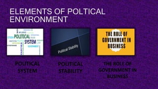 Elements of political environment and competition act 2002 | PPT
