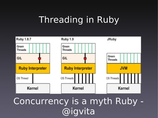 Concurrency patterns in Ruby | PPT