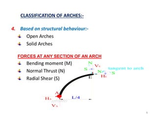SA II Unit 4.ppt | Geology | Science