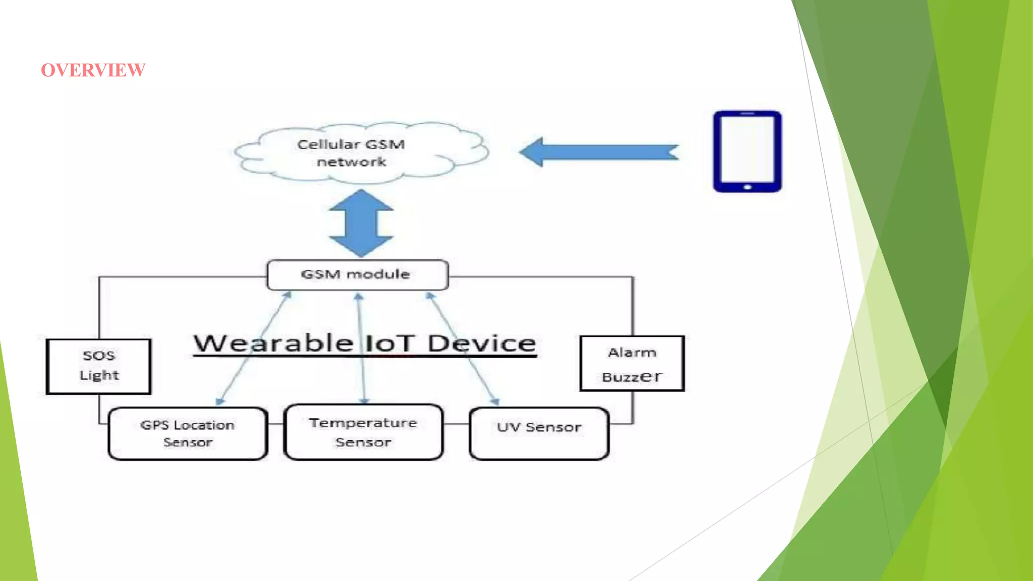 child security wearable device ppt | PPTX