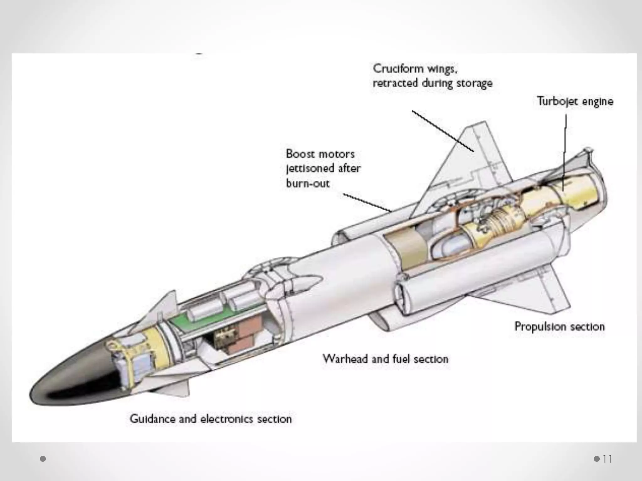 PPT ON GUIDED MISSILES | PPTX