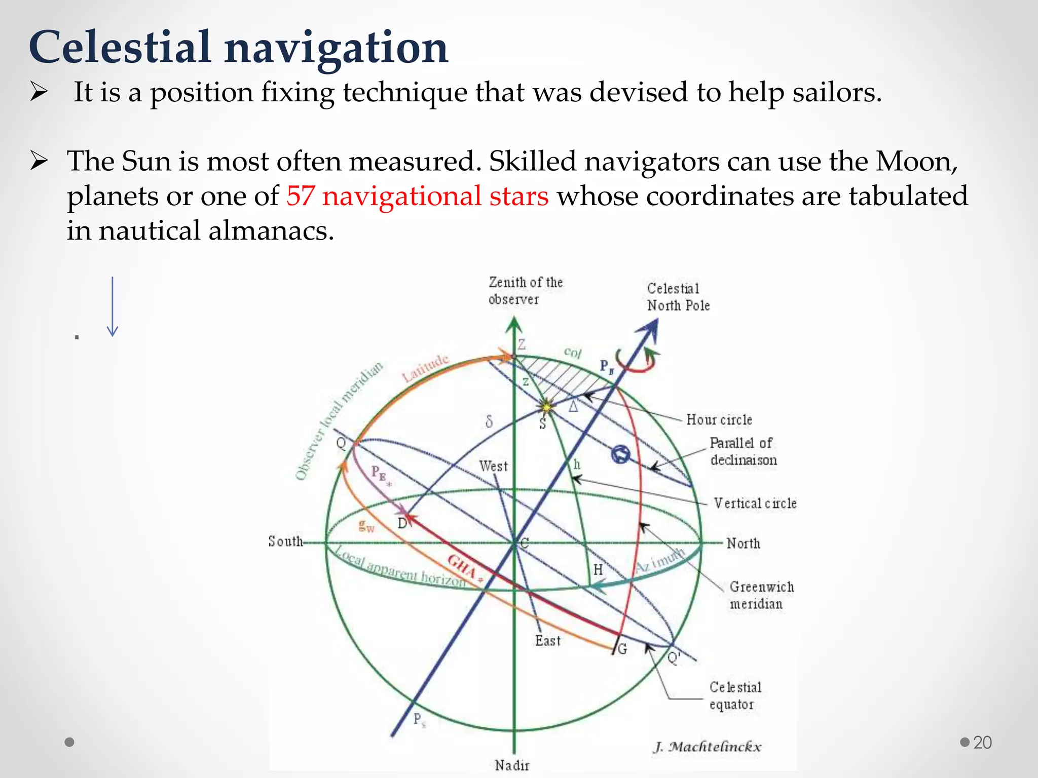 PPT ON GUIDED MISSILES | PPTX