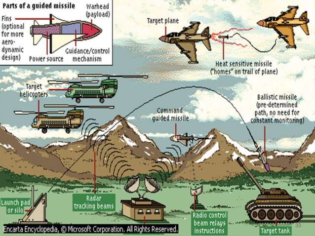 PPT ON GUIDED MISSILES | PPTX