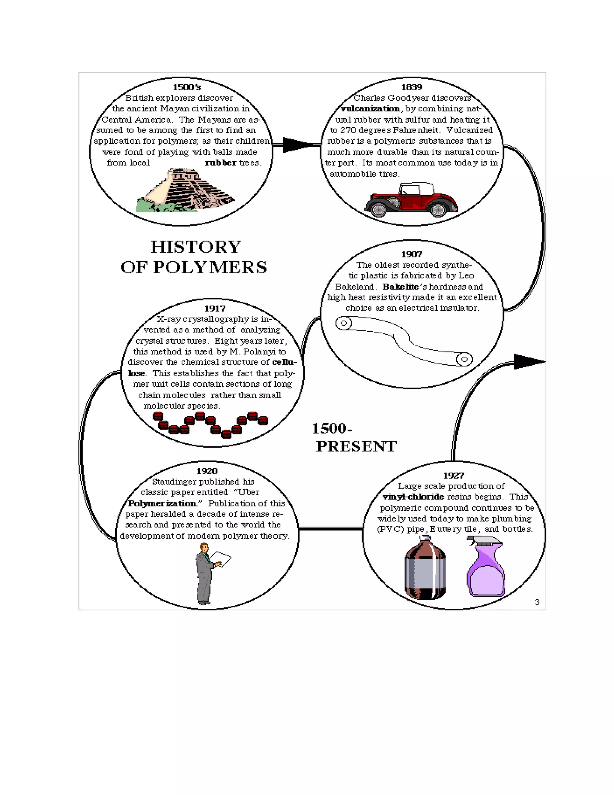 polymer science | PDF