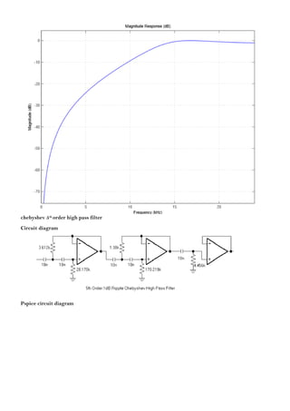 Chebyshev High Pass Filter | PDF