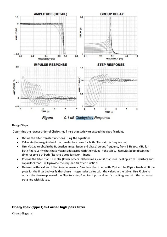 Chebyshev High Pass Filter