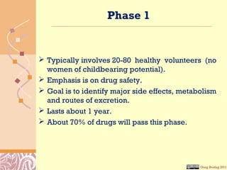 Drug Development Process | PPT