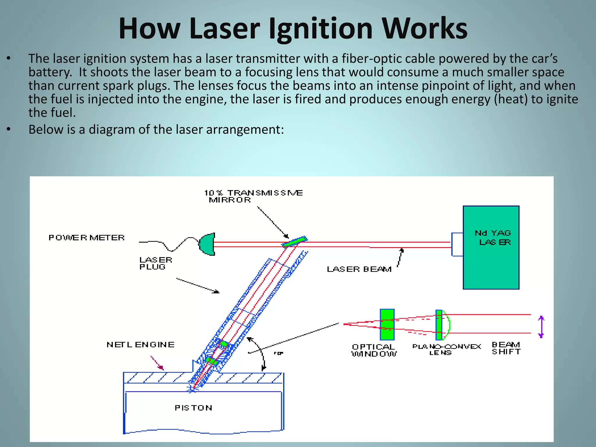Laser ignition for IC engines | PPTX