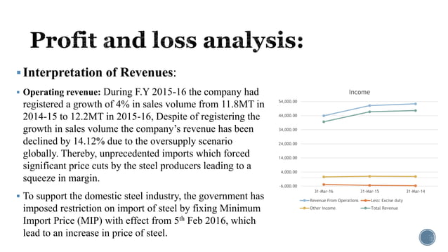 SAIL Analysis Report | PPTX | Business Accounting & Finance | Business