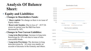 SAIL Analysis Report | PPTX