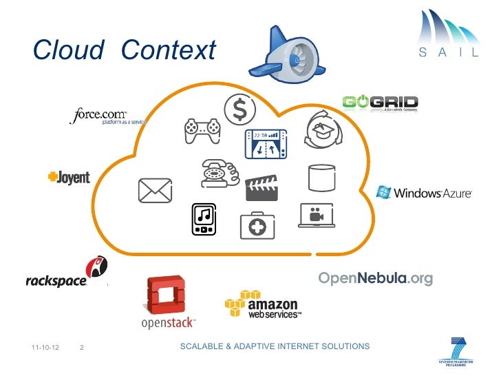 Cloud Interoperability Workshop Introduction
