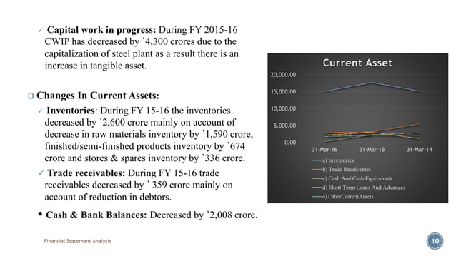 Financial statement analysis-SAIL | PPT