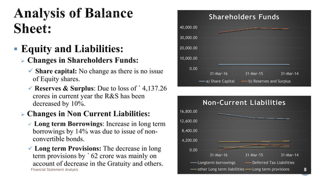 Financial statement analysis-SAIL | PPT