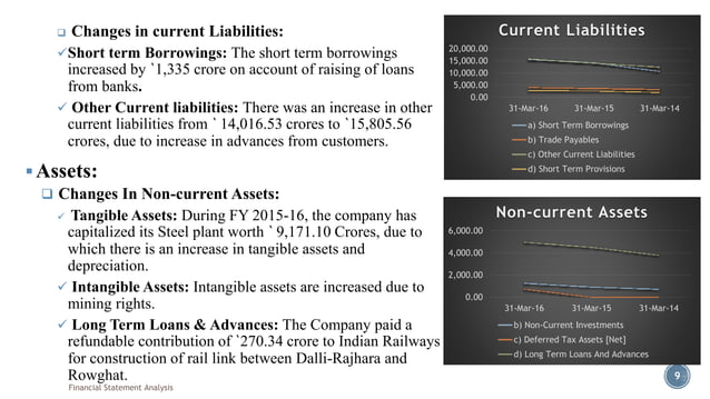 Financial statement analysis-SAIL | PPT