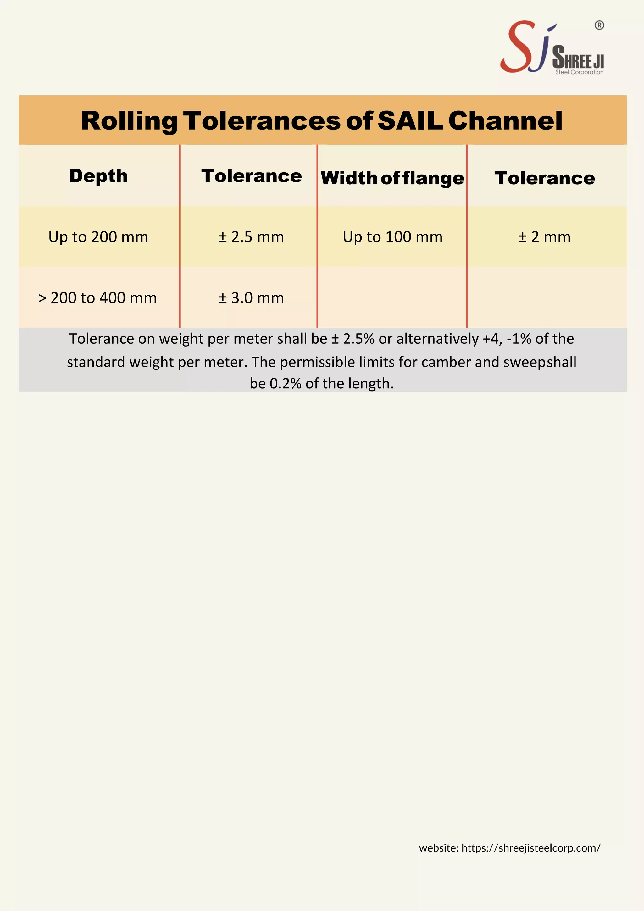 SAIL Channel | PDF