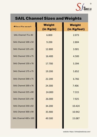 SAIL Channel | PDF | Commodities | Economy