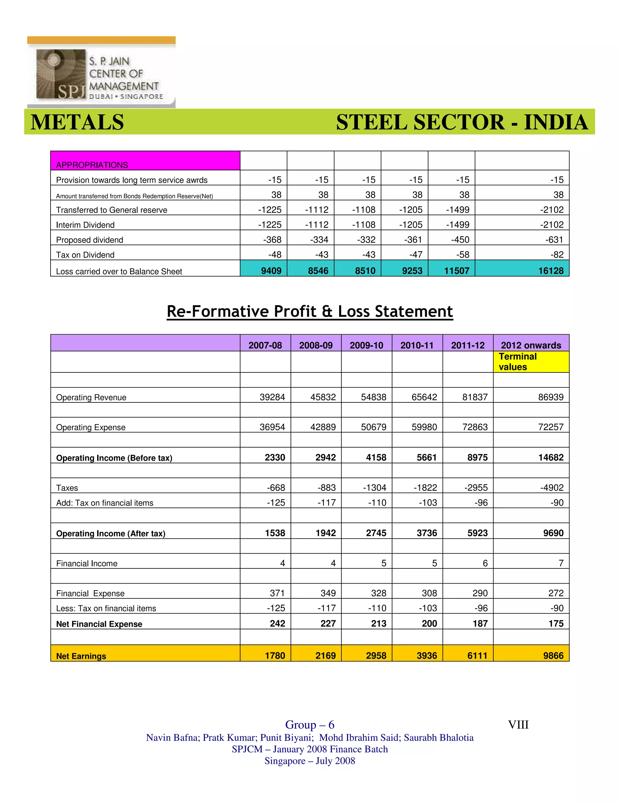Sail Corpoate Valuation | PDF