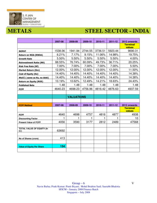 Sail Corpoate Valuation | PDF