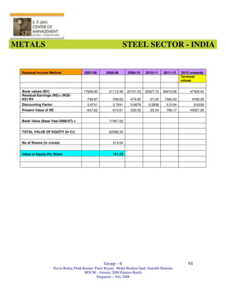 Sail Corpoate Valuation | PDF