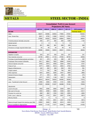 Sail Corpoate Valuation | PDF