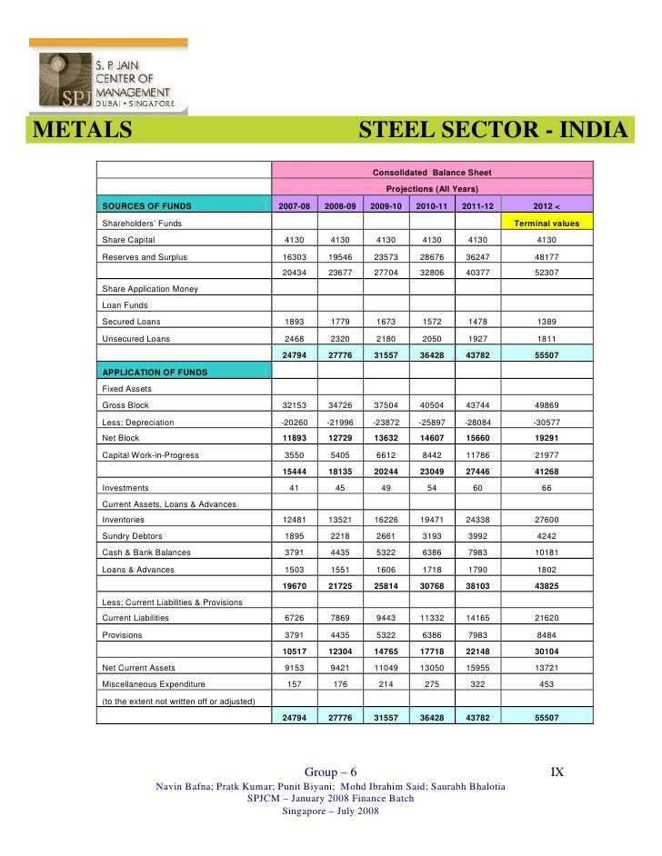 Nice Sail Balance Sheet T Account For Retained Earnings