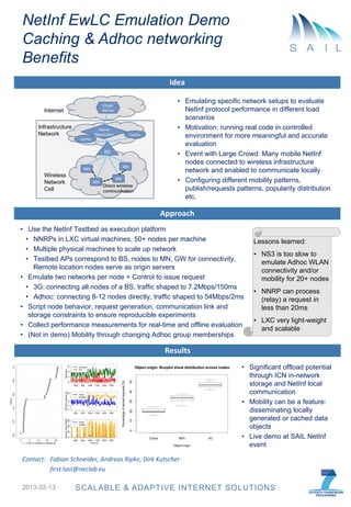SAIL: demo handout at Future Media Distribution using Information ...