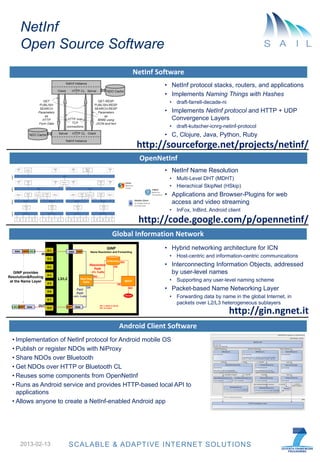SAIL: demo handout at Future Media Distribution using Information Centric Networks | PDF