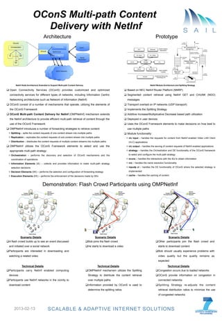 SAIL: demo handout at Future Media Distribution using Information Centric Networks | PDF