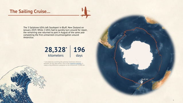 Saildrone Antarctica Mission | PPT