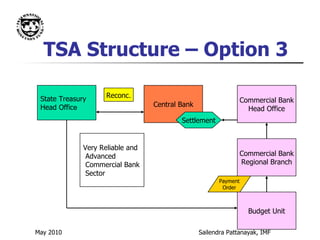 Sailendra pattanayak tsa presentation english | PPT