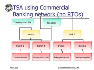 Sailendra pattanayak tsa presentation english | PPT