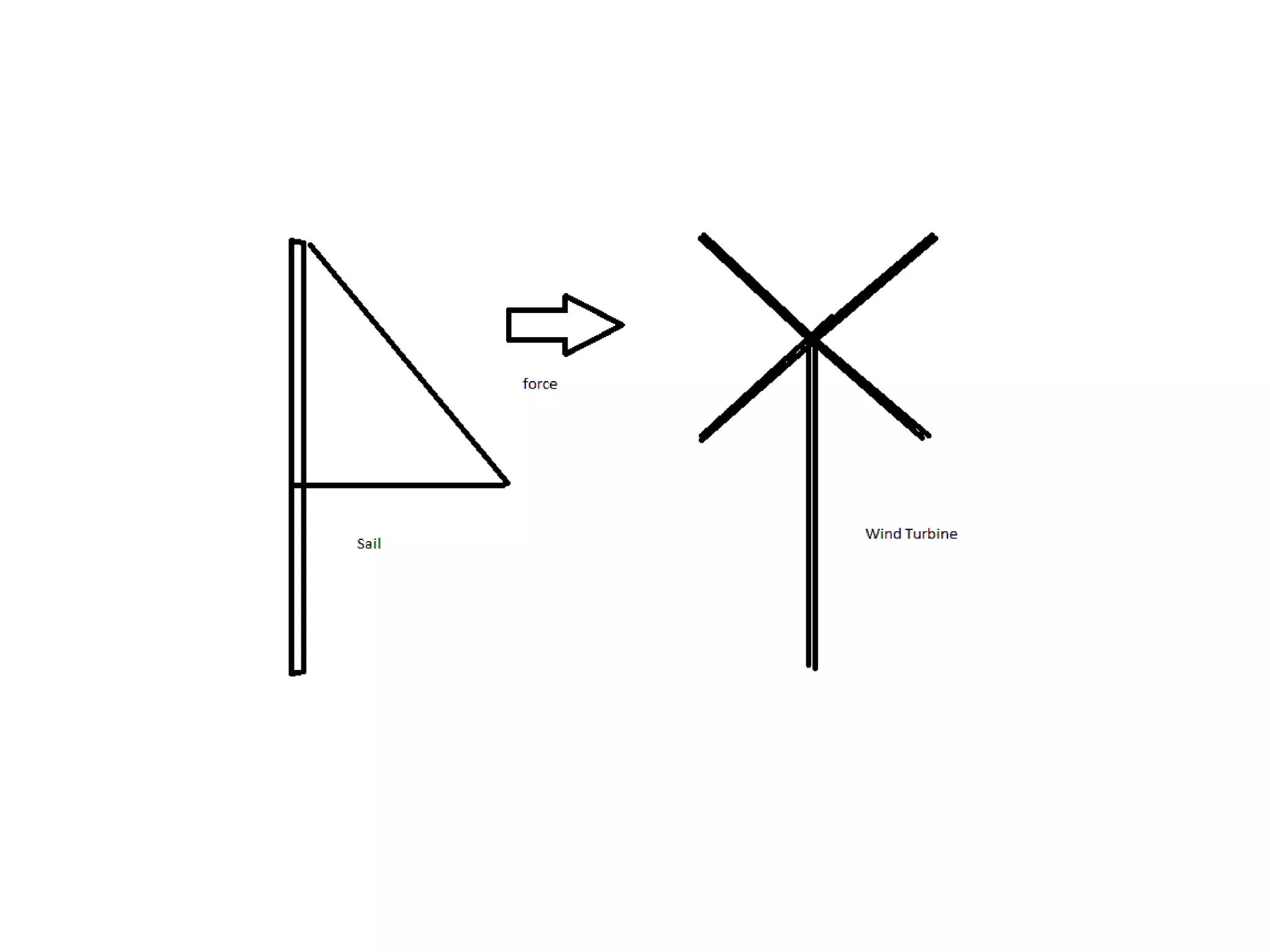 Sail Enhanced Wind Turbine Patent Application Description Ppt